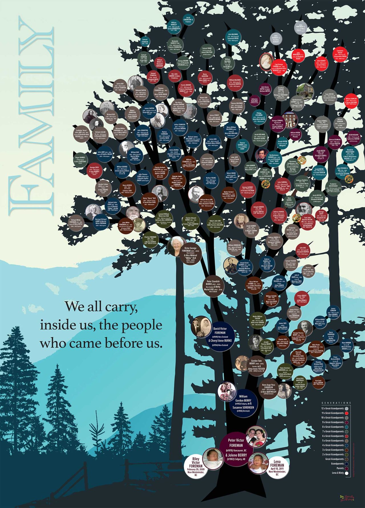 Heirloom Poster Art - FMS Creative & Family Ancestrees