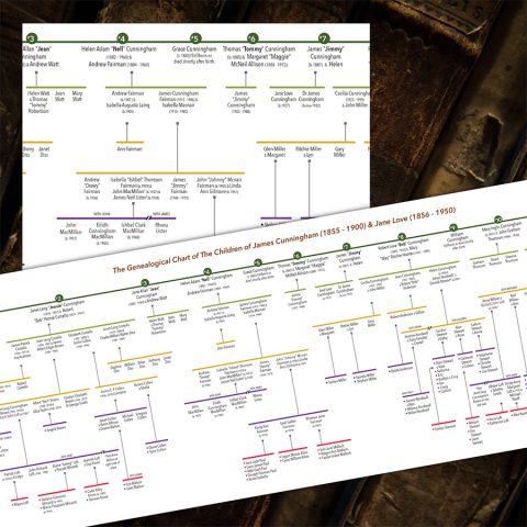 Cunningham Chart - FMS Creative & Family Ancestrees