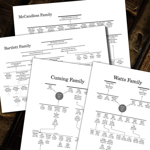 McCandless Four Charts - FMS Creative & Family Ancestrees