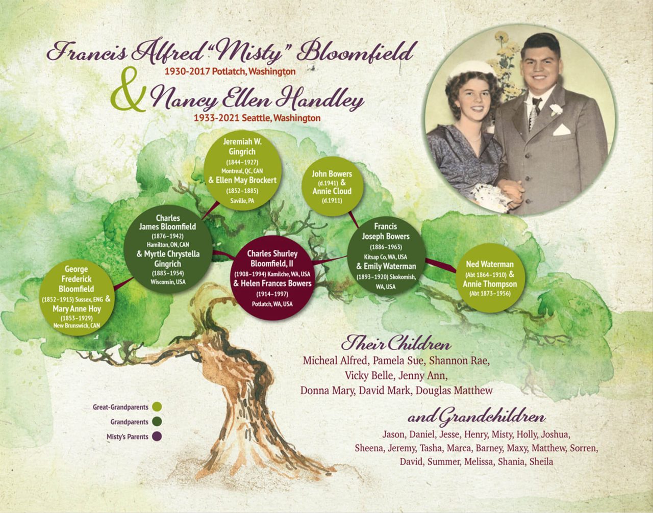 Bloomfield - FMS Creative & Family Ancestrees