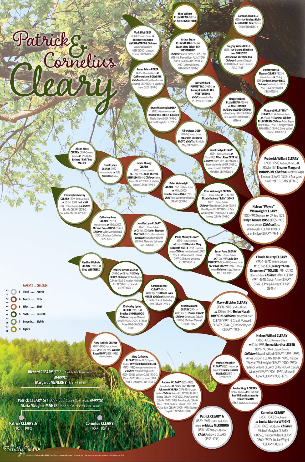 Cleary - FMS Creative & Family Ancestrees