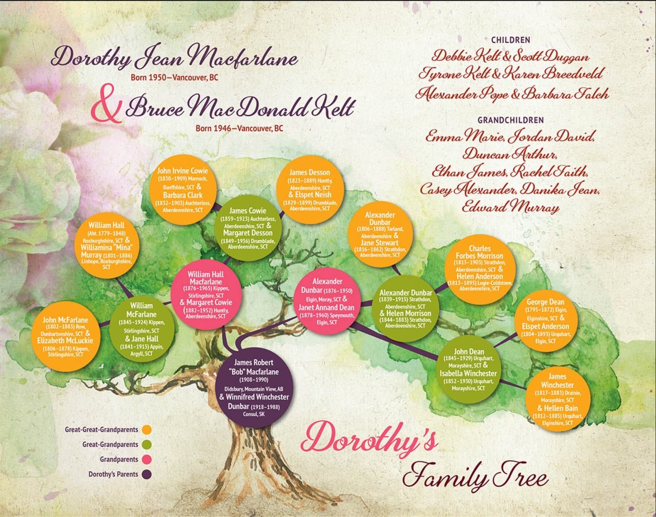 Dorothy - FMS Creative & Family Ancestrees